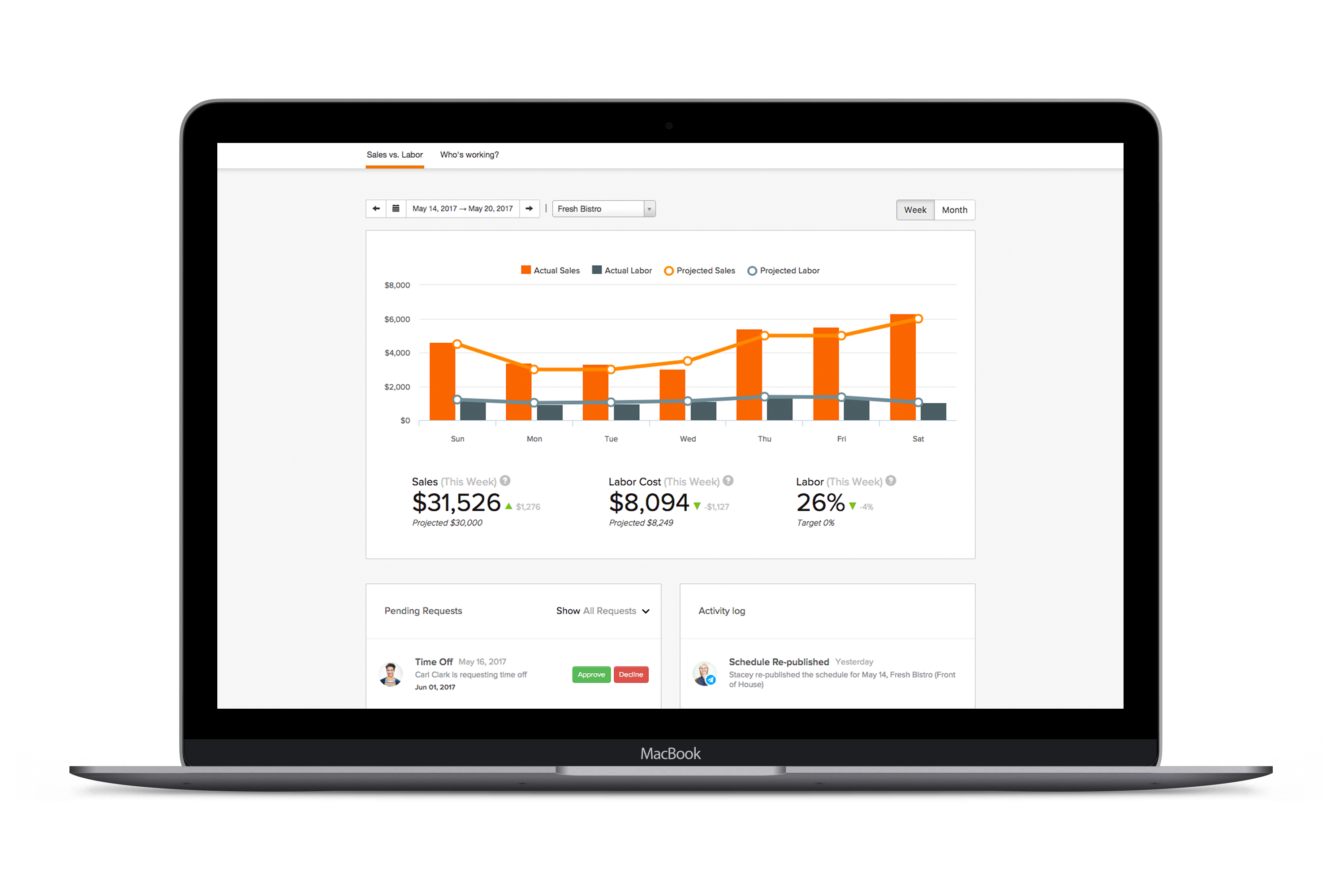 Employee Scheduling - AHTPOS Canada